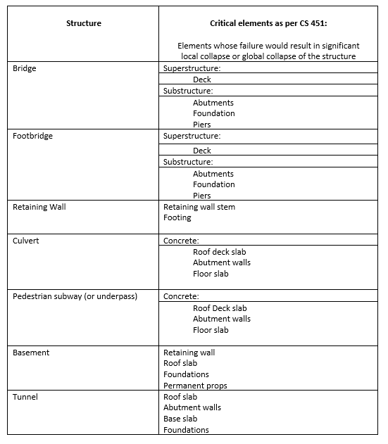 Hidden Critical Element - BridgeStation